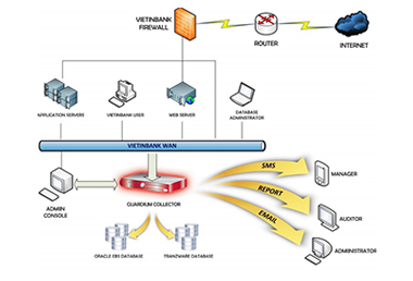 Deploying IBM InfoSphere Guardium for the Commercial Joint Stock Bank ...